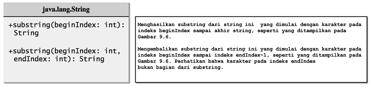Algoritma, Struktur Data, dan Pemrograman: Bab 9. Java Teori dan ...