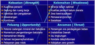 Pengertian Analisis SWOT dan Tujuan Analisis SWOT - Agoes Blogs