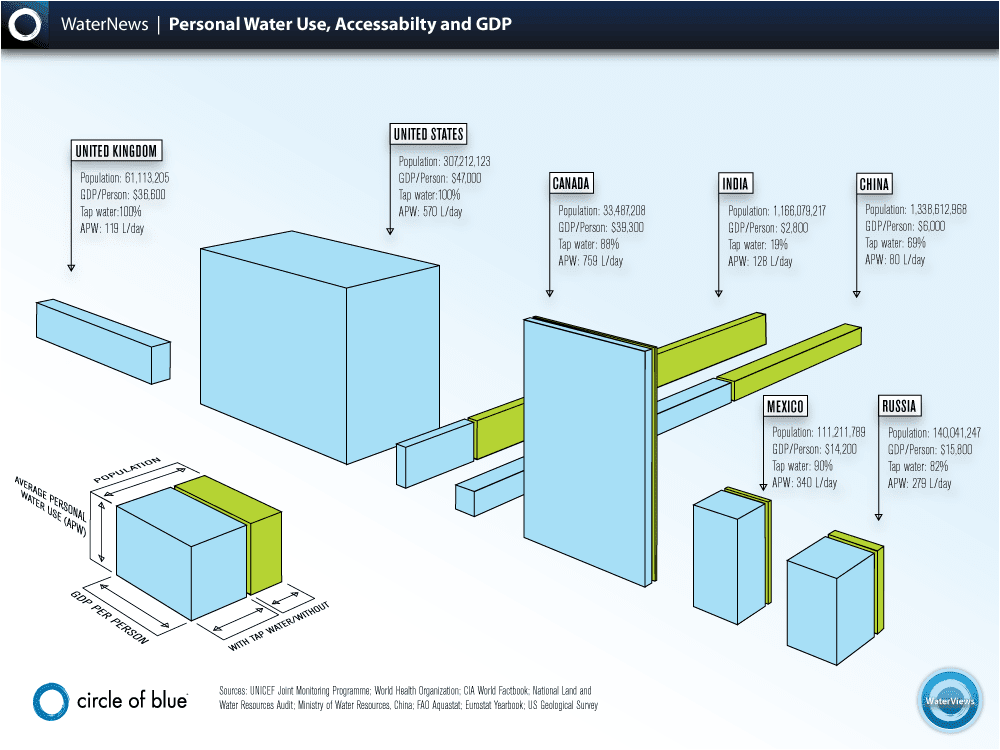 INFO FOR WATER: March 2011