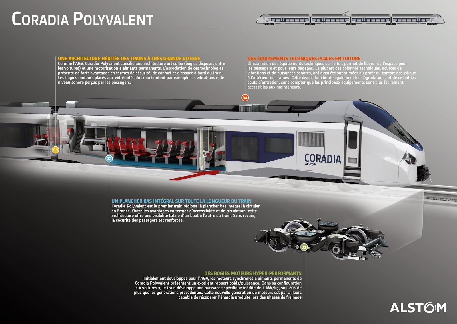 Ferrovissime: Les rames Coradia arriveront en 2015