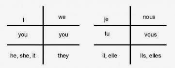 French For Me And You: الضمائر في الفرنسية French Pronouns