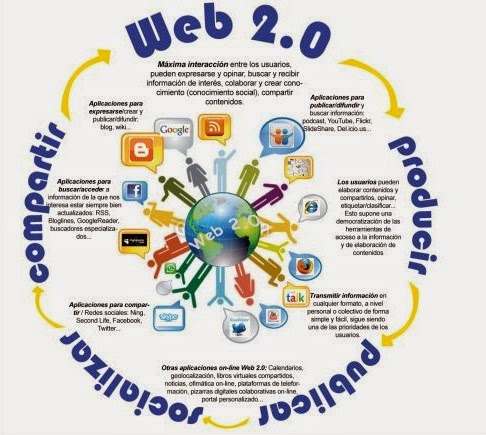 HERRAMIENTAS DE LA WEB 2.0 COMO ESTRATEGIA PEDAGÓGICA PARA LA ENSEÑANZA ...