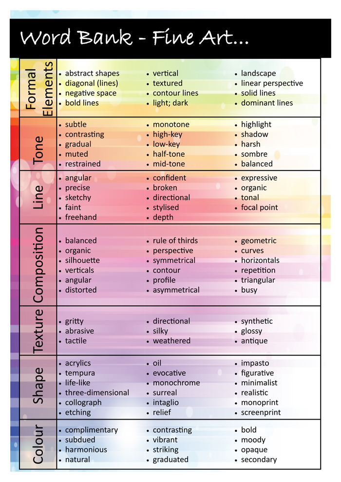 ASFC Art and Design: Literacy