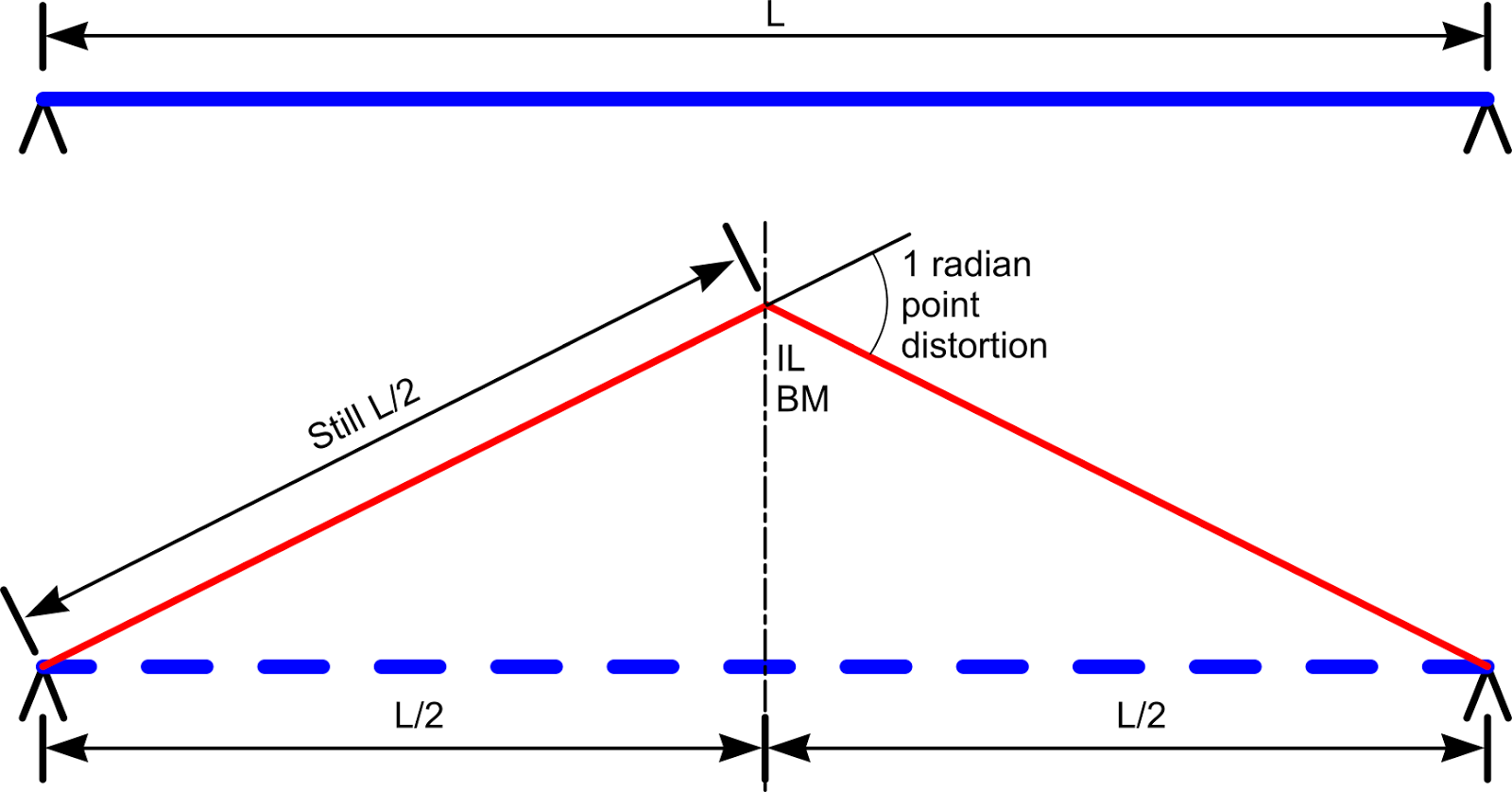The Chatty Guide to Structural Engineering: Part 4 - why dinosaurs ...