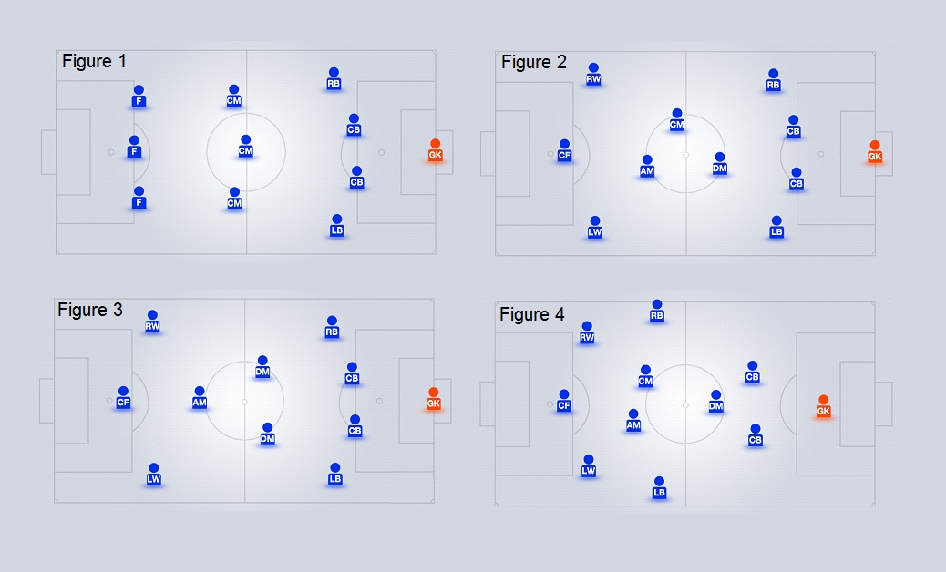 Football Minded: ABC it's easy as 4-3-3
