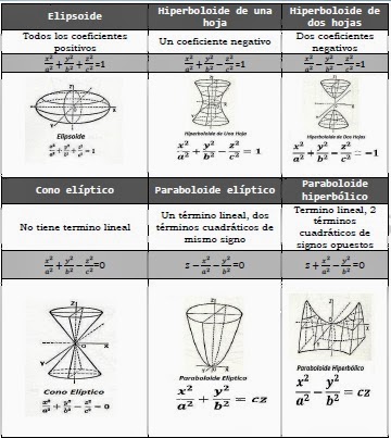 Richard NetClass: Formulario Superficies Cuadraticas