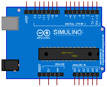 Kode Dasar yang Harus Ada pada Arduino - Aozon