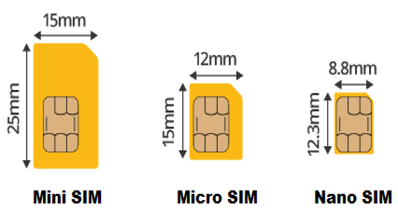 SIM Card Sizes Elec Eng World sim-card-sizes-elec-eng-world