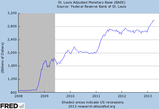 Sober Look: Why has the US broad money supply flat-lined in 2013?