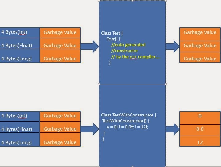 Learning C++: Classes and Structures in c++