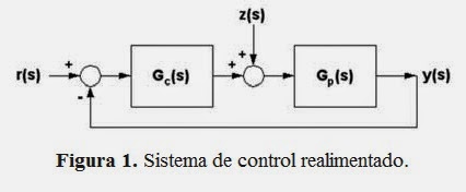 Introduccion ~ Controladores PID