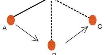 Rumus Periode dan Frekuensi Getaran - Biologizone