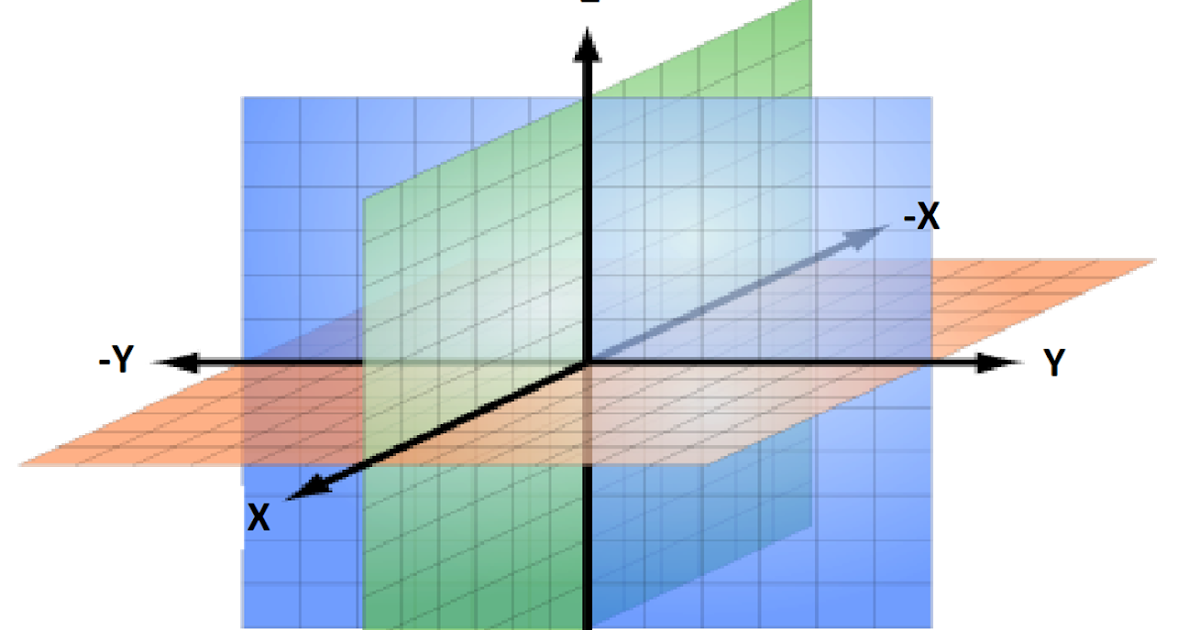 Geometria: GEOMETRÍA ANALÍTICA DEL ESPACIO.
