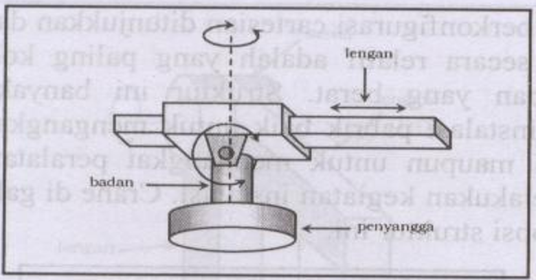 Teknik Perancangan Robotika - TeachMeSoft