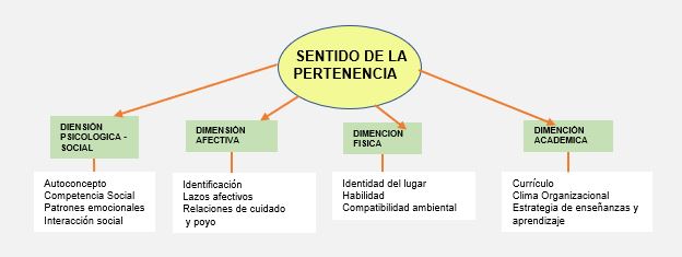 LA PERTENENCIA AL GRUPO