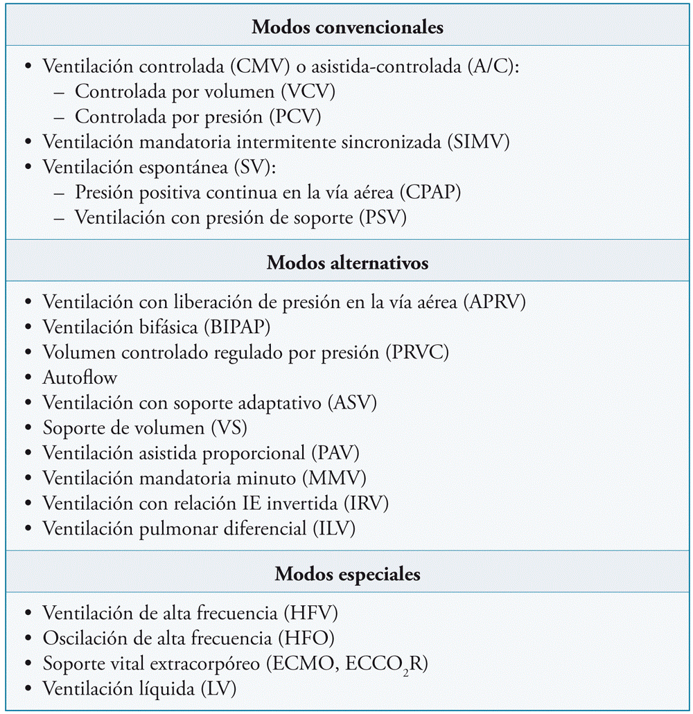 enfermeriaunaciencia: ASISTENCIA RESPIRATORIA MECANICA