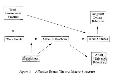 Affective Event Theory (Teori Kejadian Afektif) - Gerai Inspirasi