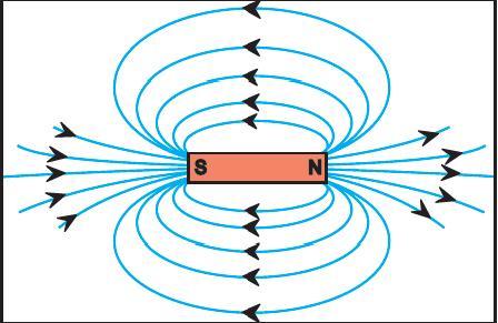 (PDF) MAGNETIC EFFECT OF CURRENT · An electromagnet shows magnetic ...