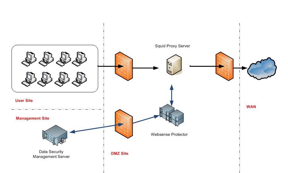 プロキシサーバー―Squid - OpenSource Software