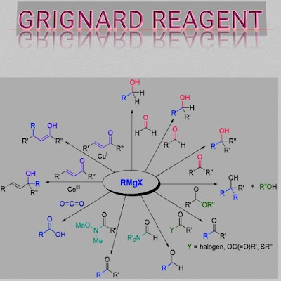 What is the grignard reagent type - Chemistryloves1-a knowledge and ...