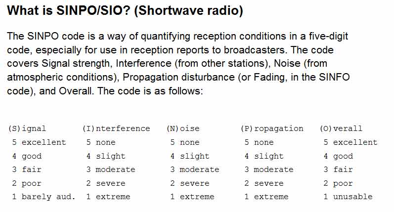 Croatia DX: How to do a reception report via e-mail