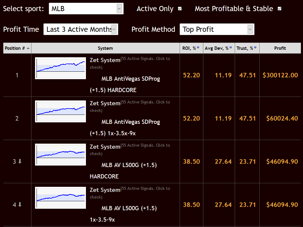 Z-Code Sports Betting and Handicapping System