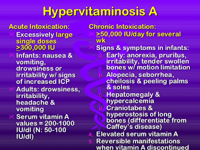 Pediatrics Notes: Introduction to Hypervitaminosis A