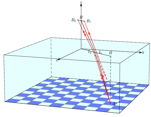 PStricks : applications: Phénomènes de réfraction en 3D (Refraction of ...