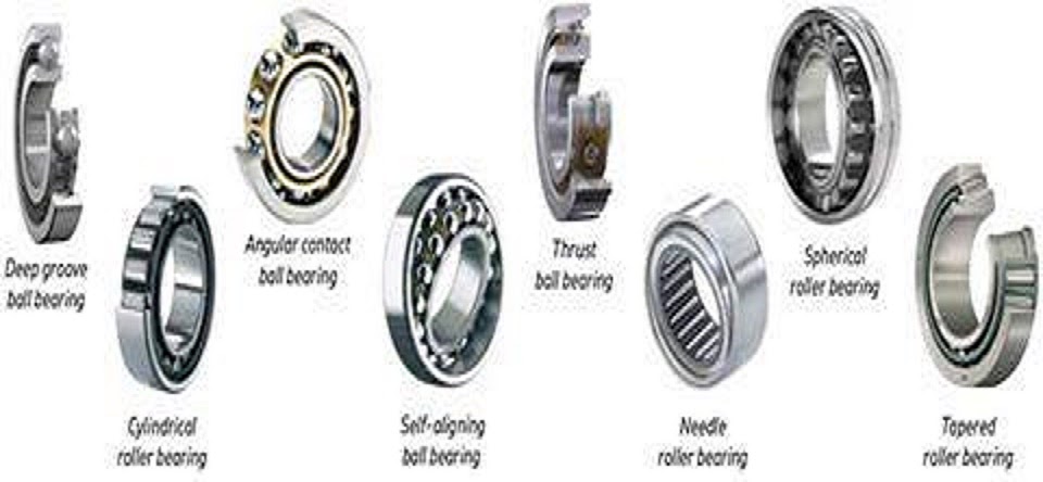 Mechanical Engineering: Bearing