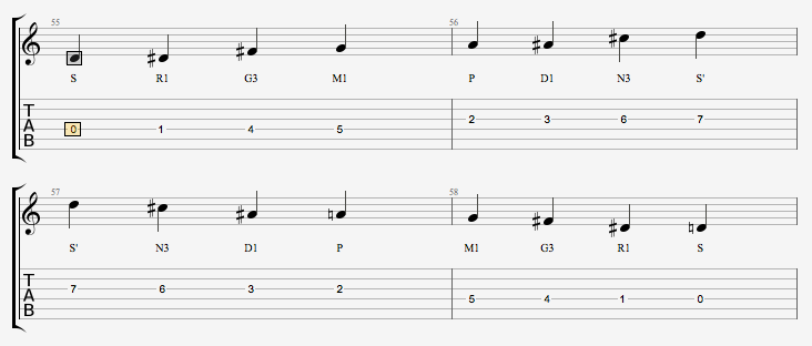 Carnatic Guitar: Carnatic Basics: Mayamalavagowla Notes