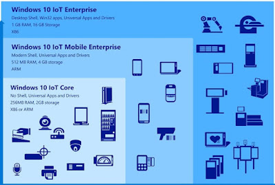Microsoft launches IoT-as-a-service offering for enterprises ...