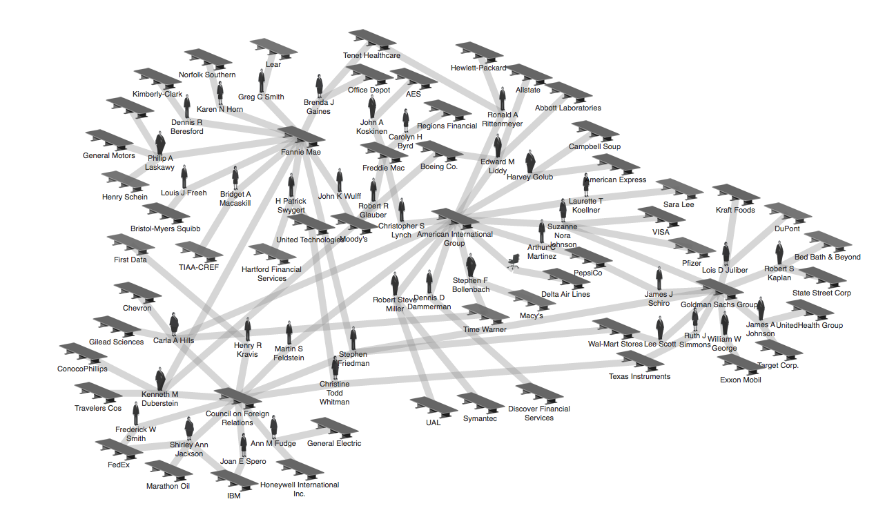 Fight Entropy: Networks of the economic elite