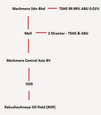 Sumatec - What is the end game of TSHS? | I3investor