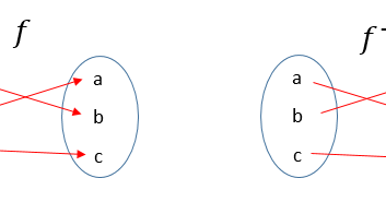Symbolab Blog: High School Solutions – Functions Calculator, Inverse