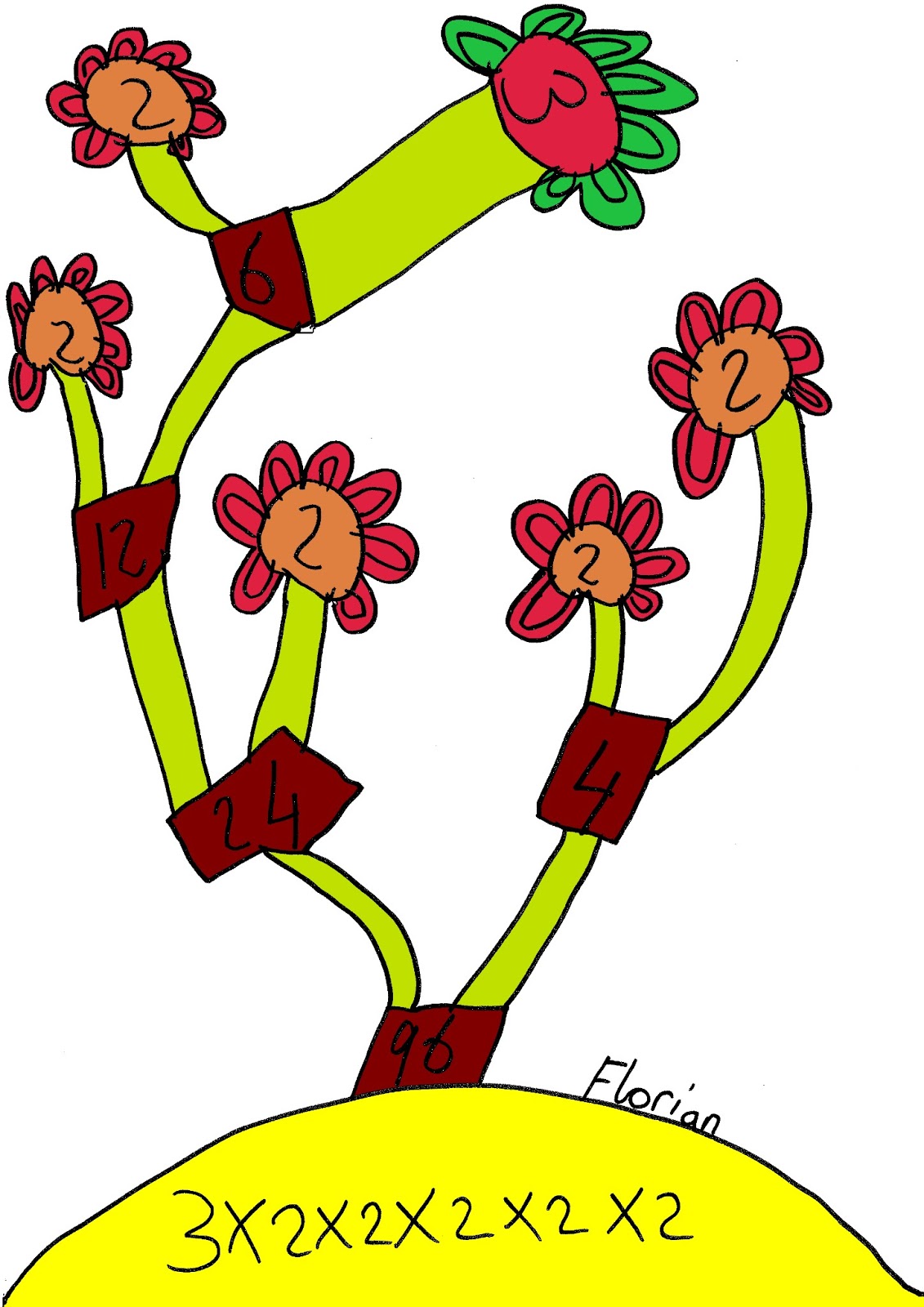 pinkmathematics: Important factors