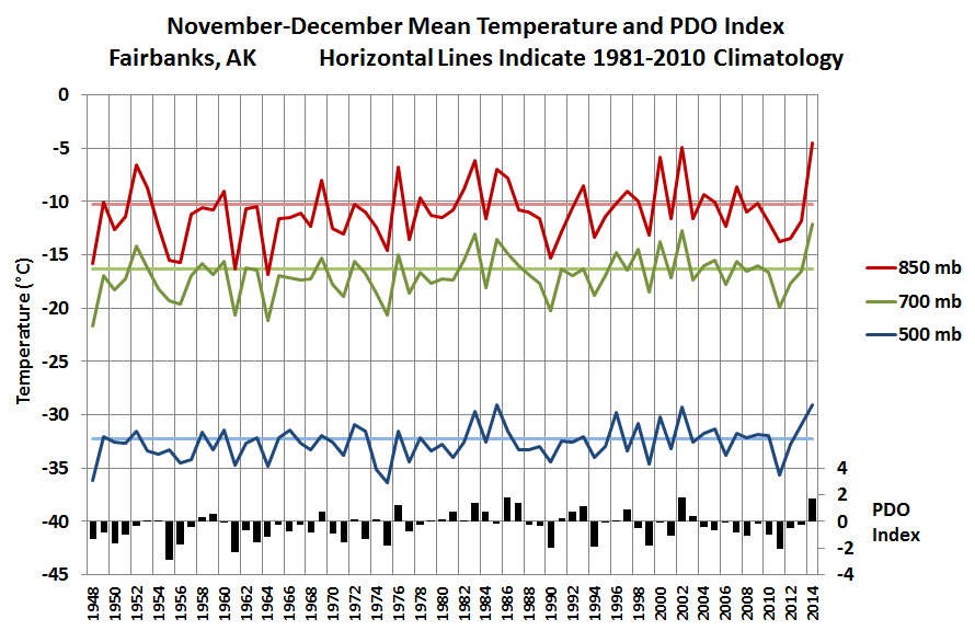 Deep Cold: Alaska Weather & Climate: PDO Influence Aloft
