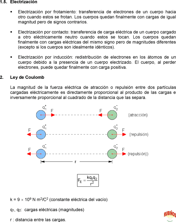 ELECTROSTÁTICA CARGA FUERZA ELÉCTRICA COULOMB CAMPO ELÉCTRICO POTENCIAL ...