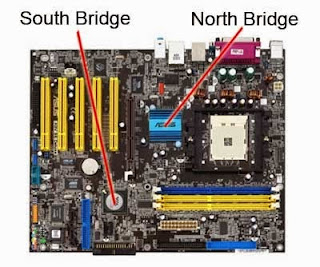 Black Sabath: Definisi Chipset NortBridge dan SouthBridge Beserta Fungsinya