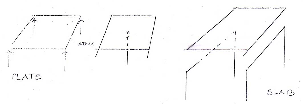 Merencanakan plat lantai, slab dan balok struktur | ArsiNote
