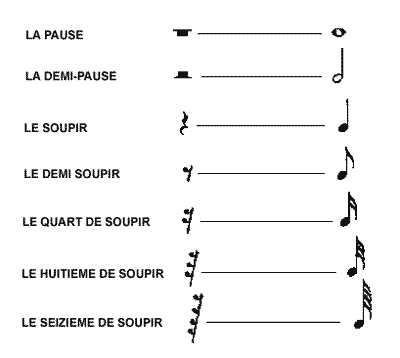 Espaces, instants: Croquer un soupir / Dibujar un suspiro