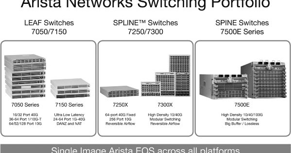 sFlow: Arista EOS telemetry