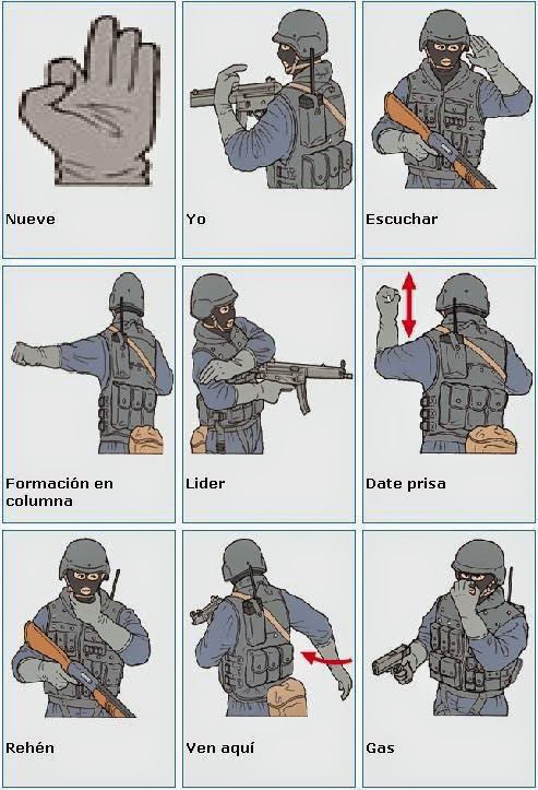 Airsoft sevilla: Señales de comunicación militar de mano y brazo.