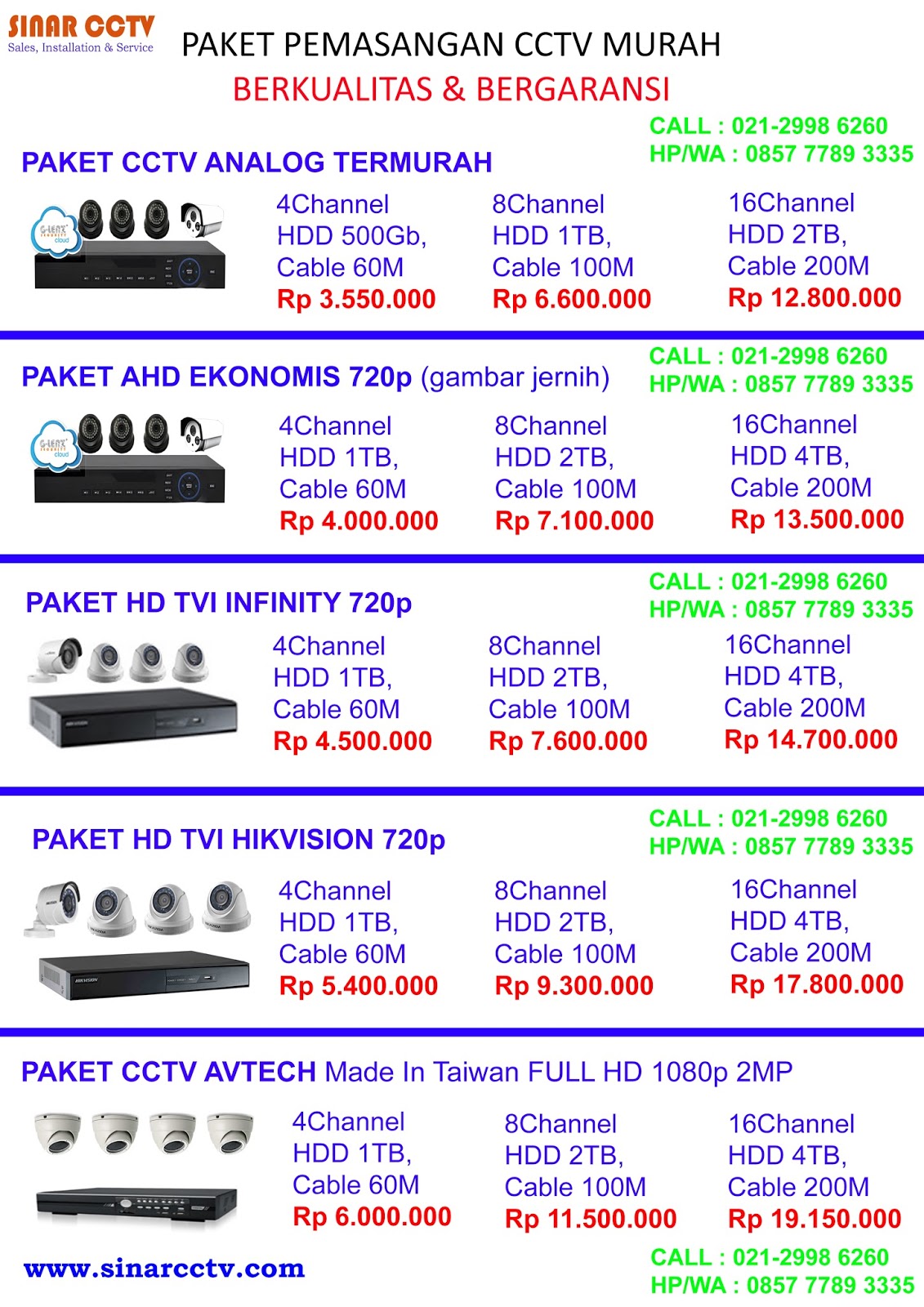 PAKET HARGA CCTV | JUAL CCTV MURAH TANGERANG