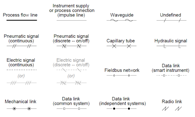 Industrial Instrumentation: Instrumentation and Control Symbols