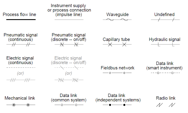 Industrial Instrumentation and Control: Instrumentation and Control Symbols