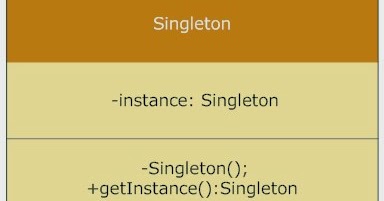 10 Singleton Pattern Interview Questions in Java - Answered