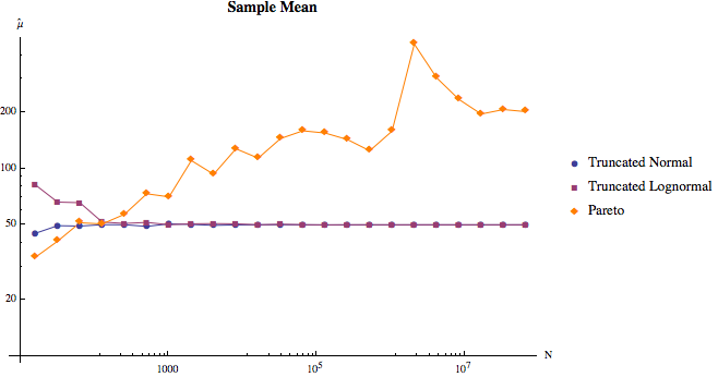 Exploring Possibility Space: Tutorial: How Fat-Tailed Probability ...