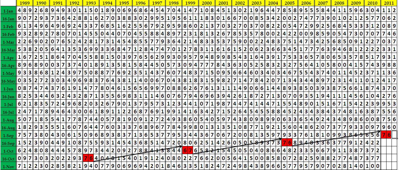 Thai Lottery Tips Amazing Pattern Programming