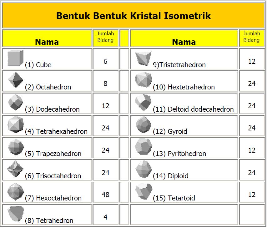 Mineral - BELAJAR GEOLOGI - Blog Tentang Ilmu Kebumian