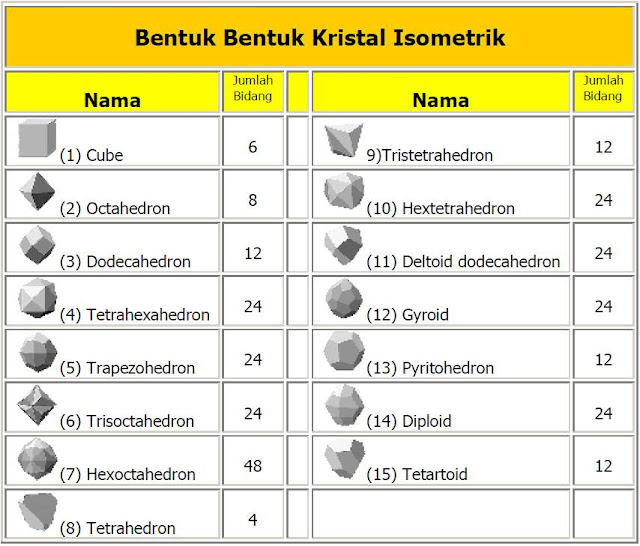 Mineral - BELAJAR GEOLOGI - Blog Tentang Ilmu Kebumian